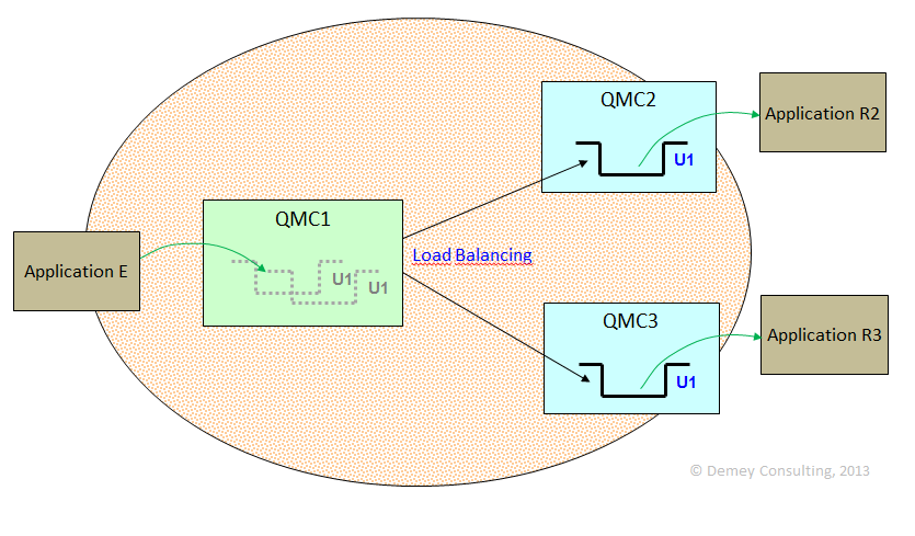Cluster Queue Monitoring program (AMQSCLM) – Demey Consulting